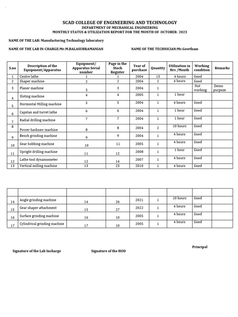 Lab Utilization Report (MT Lab) | PDF | Grinding (Abrasive Cutting) | Tools