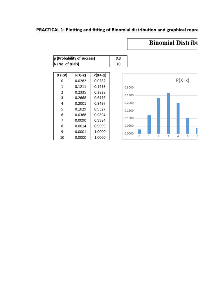 Practicals | PDF | Probability Distribution | Exponential Function