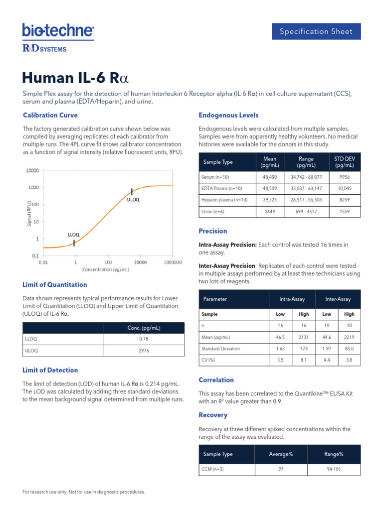 Human IL-6 Ralpha | PDF | Detection Limit | Interleukin 6