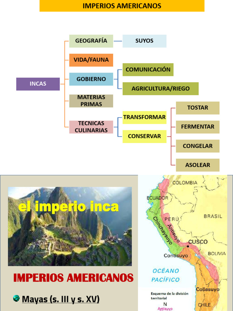 Resumen Clase 2 Incas | PDF | Imperio Inca | sal