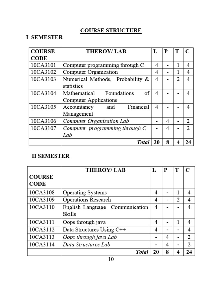 Mca Syllabus 2012 13 | PDF | Pointer (Computer Programming) | C (Programming Language)