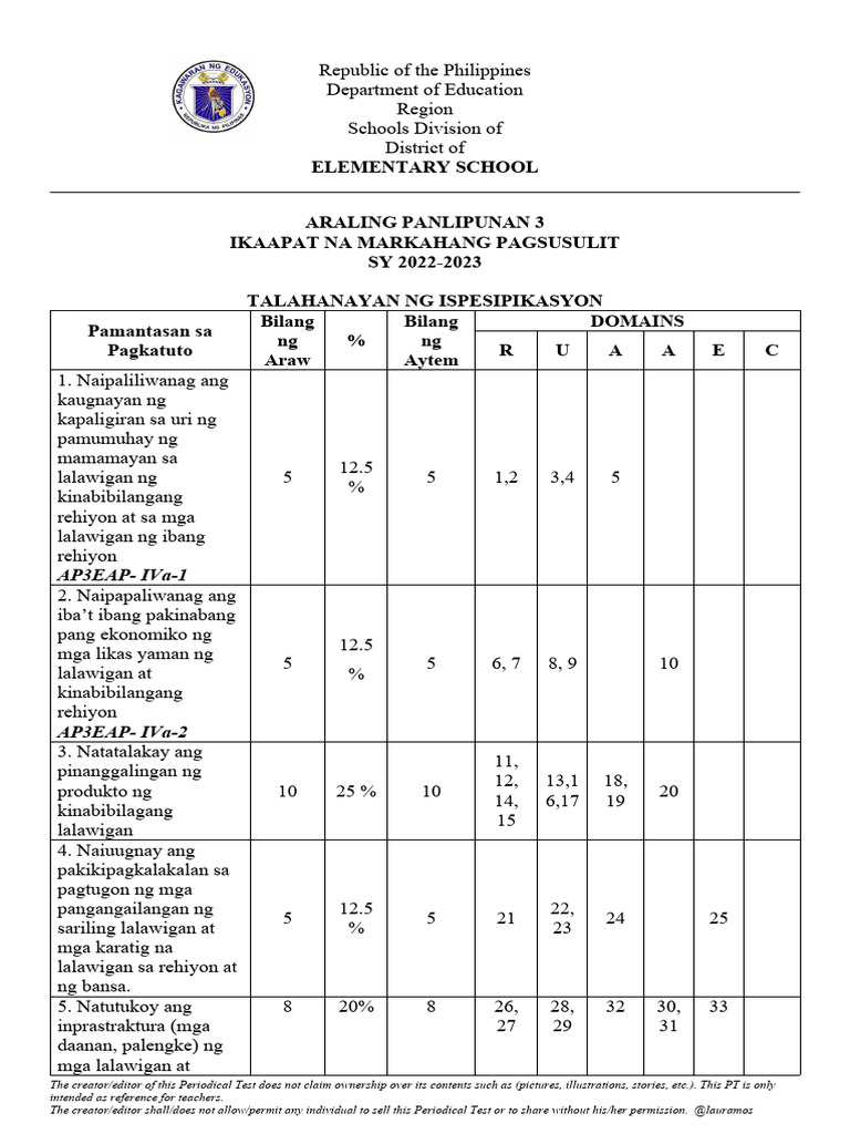 PERIODICAL TEST Q4 ARALPAN 3 MELC BASEDlauramos (1) 11 | PDF