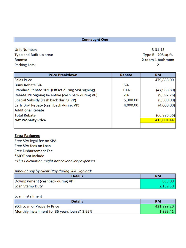 Breakdown of SPA | PDF