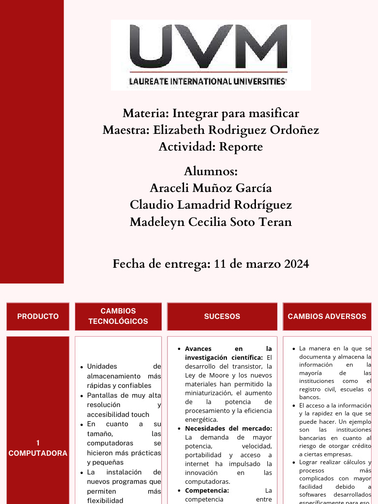 A1 Reporte Eq1 | PDF | Smartphone | Tableta