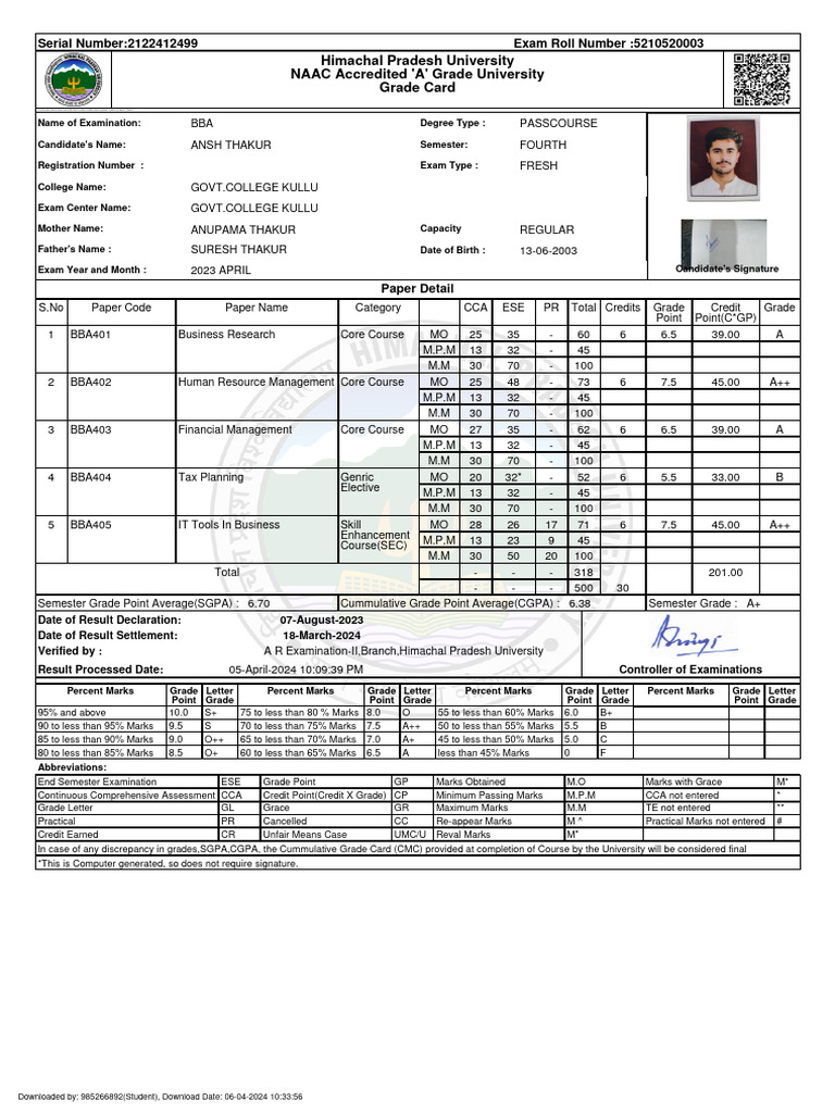 Himachal Pradesh University NAAC Accredited 'A' Grade University Grade ...