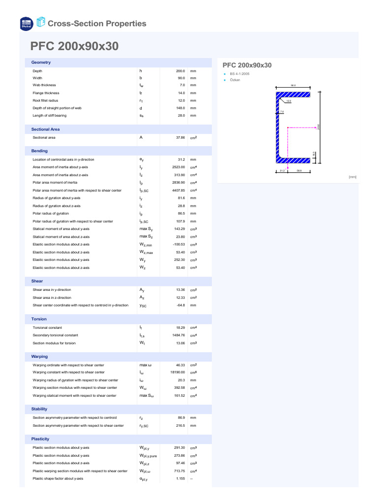 PFC 200x90x30 | PDF | Bending | Mechanics