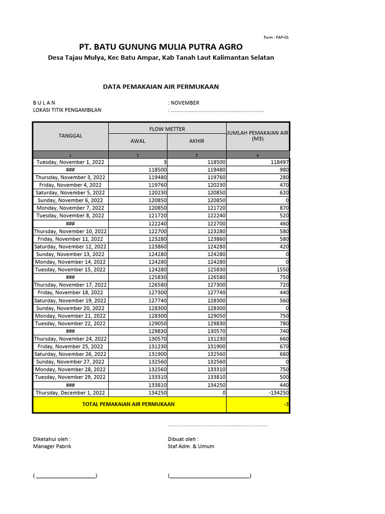 Form Pap 01 November 2022rev Pdf