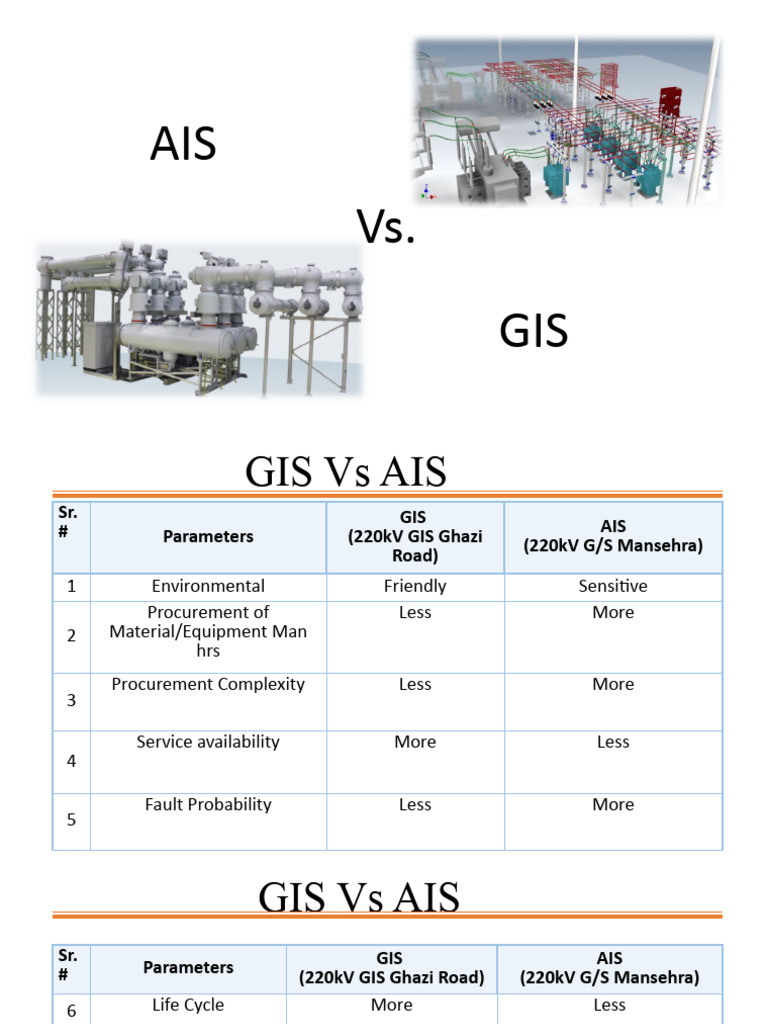 GIS & AIS - Final | PDF