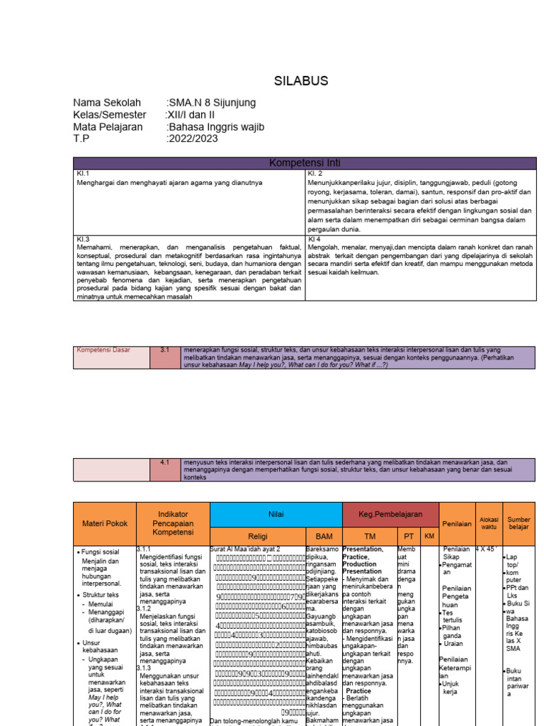SILABUS XII KURTILAS WAJIB Fix | PDF