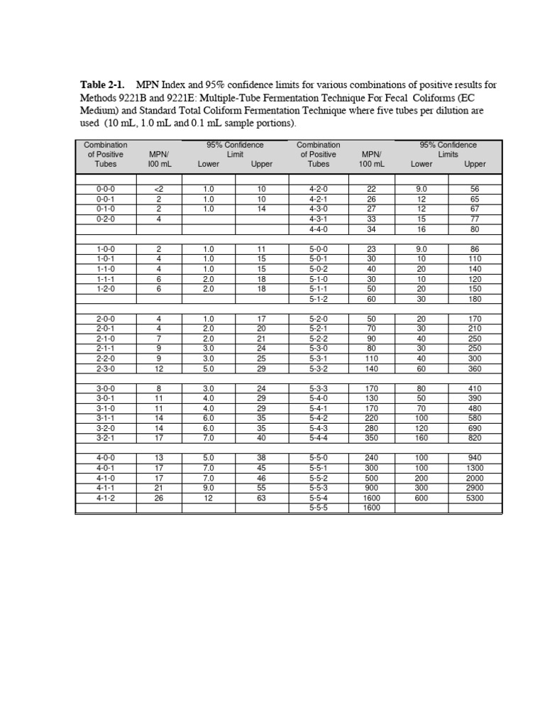Table MPN 5 tubes | PDF