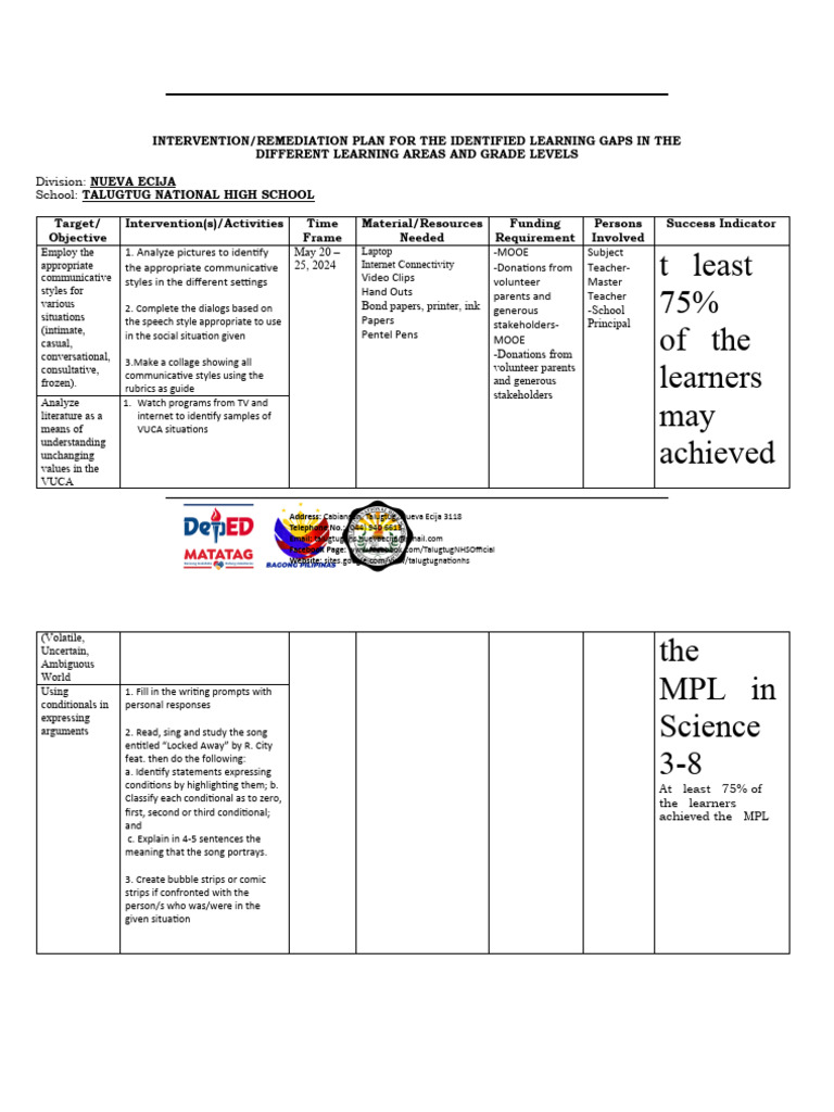 Sample INTERVENTIONREMEDIATION-PLAN IN ENGLISH 9 Sample | PDF | Human ...