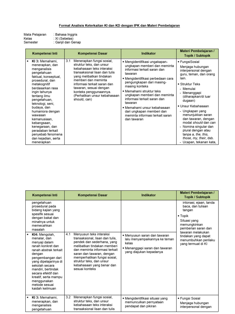 Analisis Keterkaitan KI Dan KD Dengan IPK Dan Materi Pembelajaran | PDF