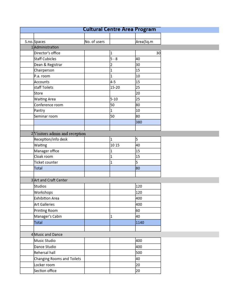 Cultural Center Space Allocation | PDF | Home | Bathing