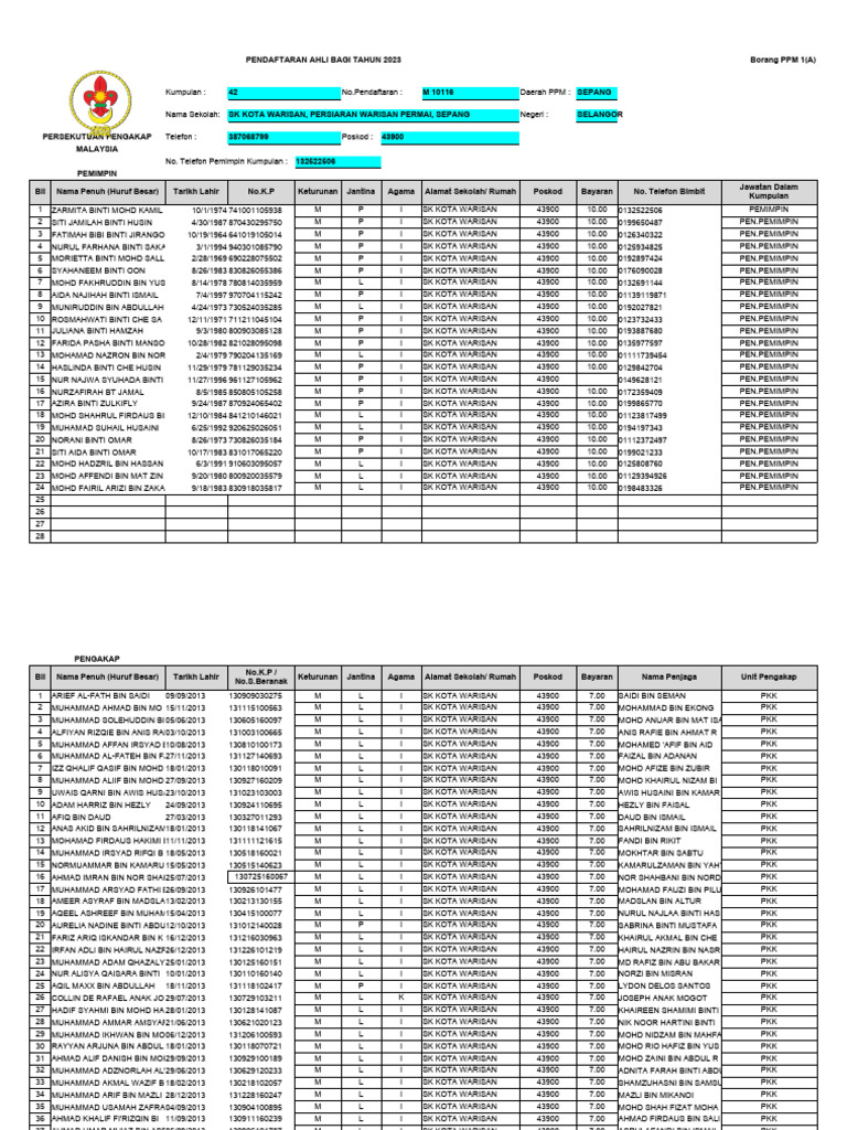 Borang PPM 1a & 1b Pendaftaran Keahlian 2023 | PDF