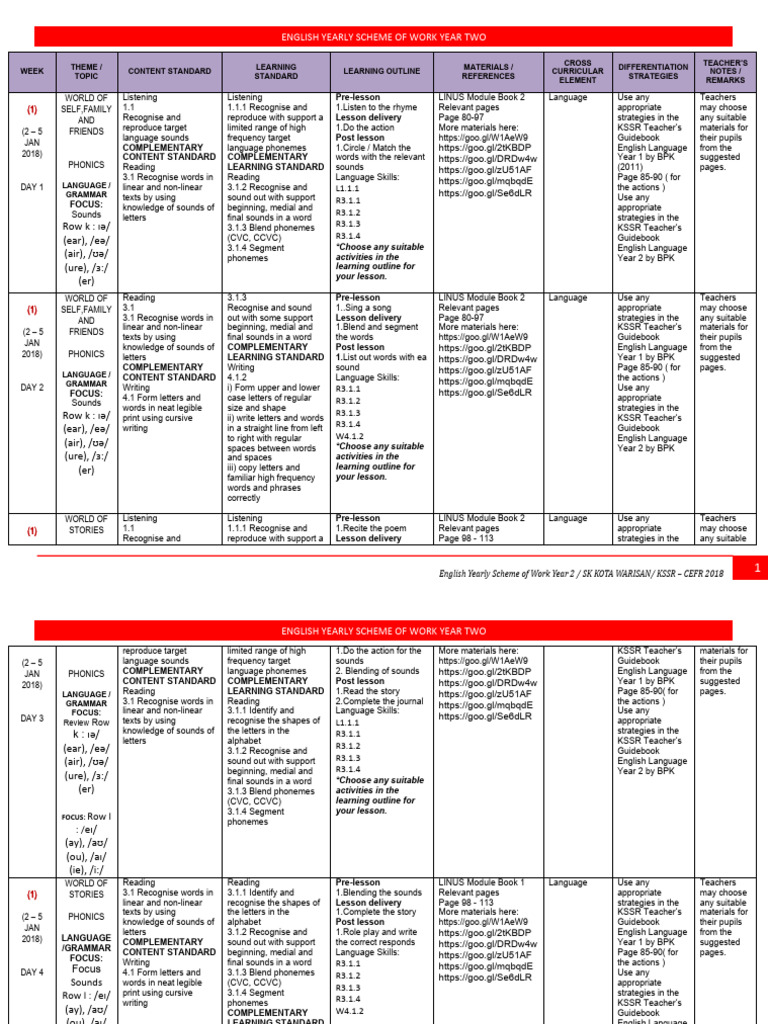 Year 2 English Scheme of Work | PDF | Phonics | English Language