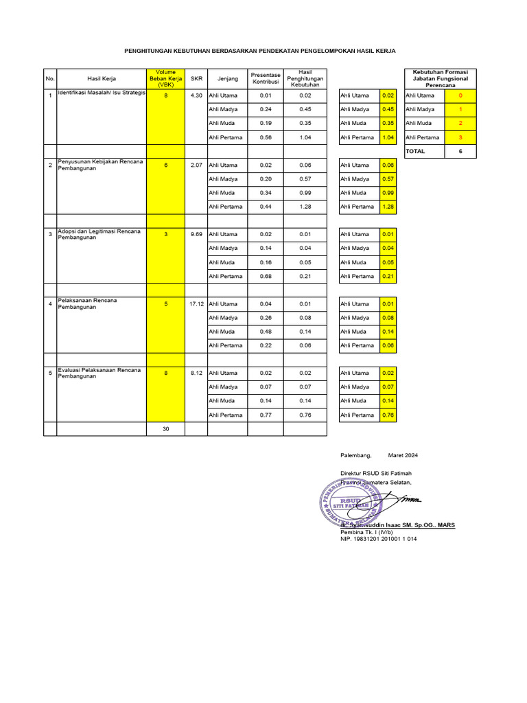 Usulan Rekom Perencana | PDF