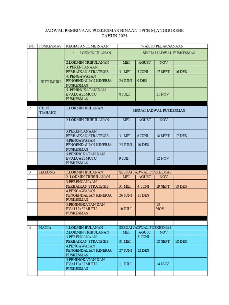 Jadwal Pembinaan Puskesmas Binaan TPCB Manggurebe 2024 | PDF