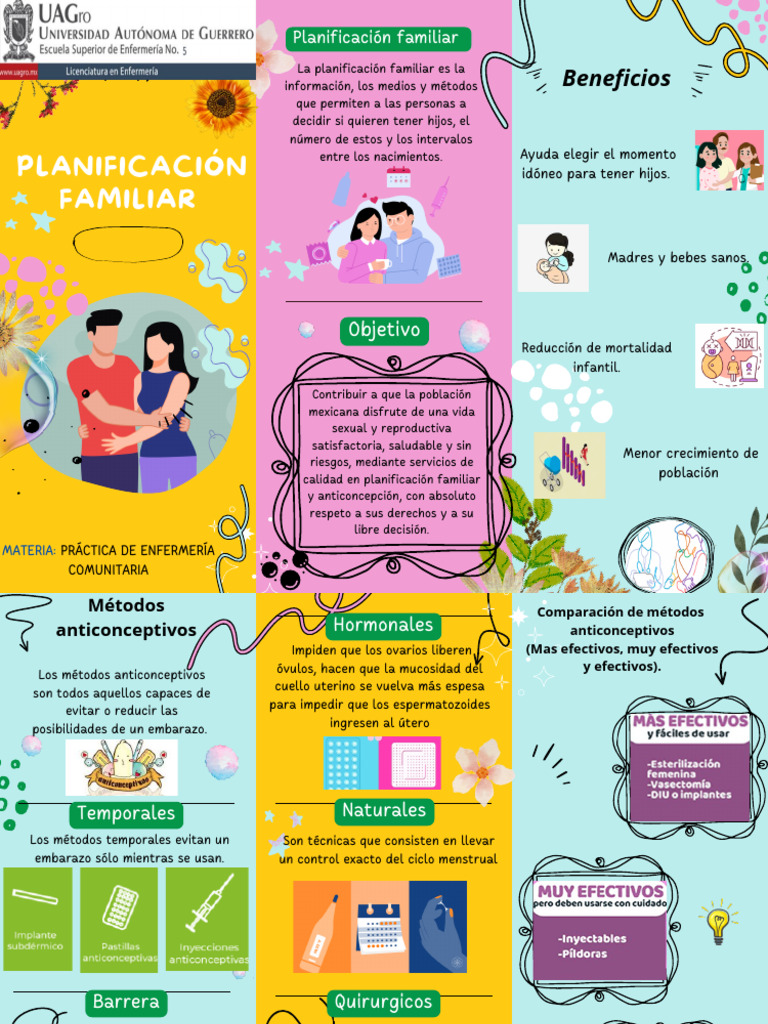 Planificacion Familiar | PDF | Planificación familiar | Control de la ...