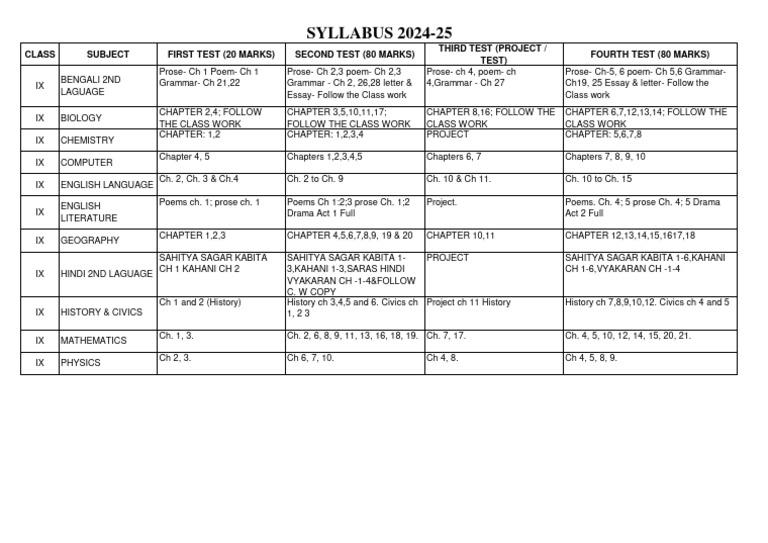 Ix 24-25 Syllabus | PDF | Linguistics