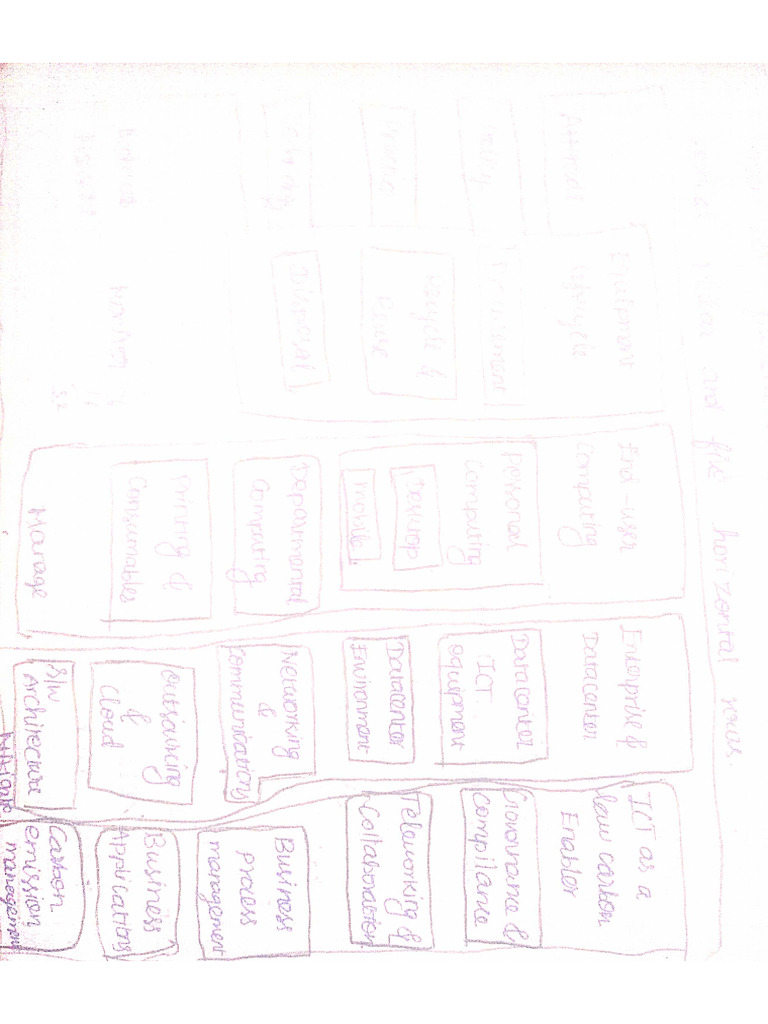 Green Computing Notes | PDF