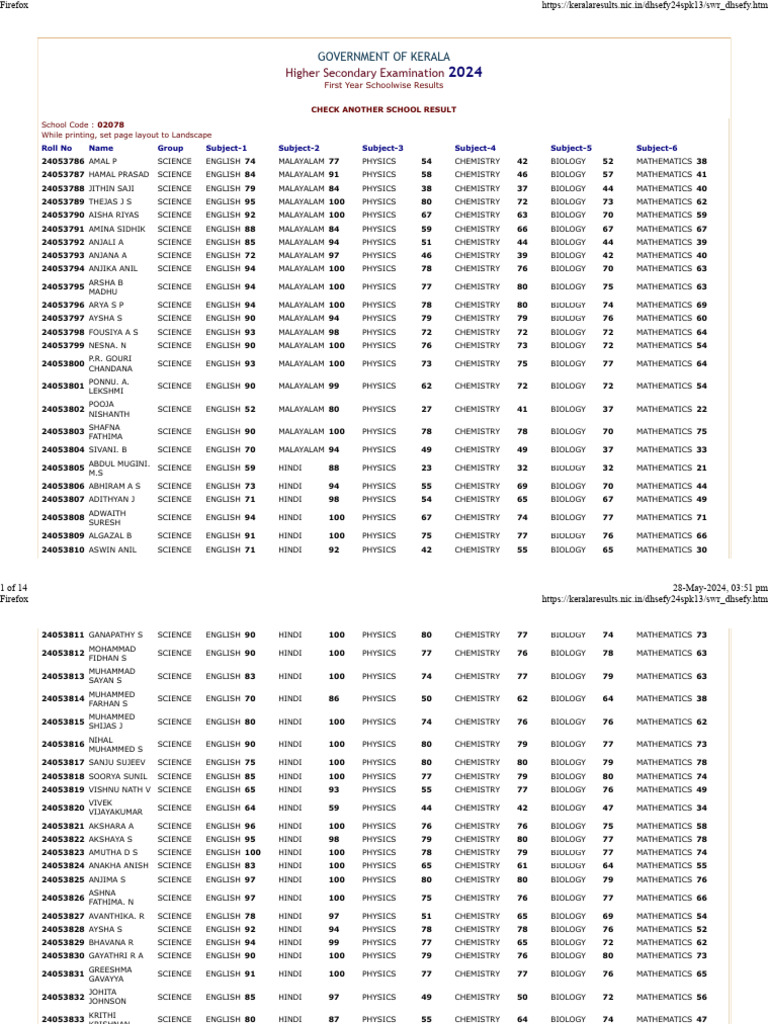 DHSE First Year Examination Schoolwise Results - 2024 | PDF | Science ...