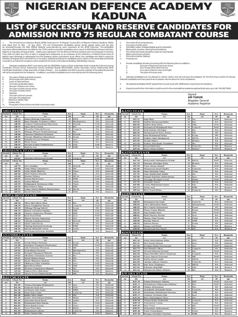 List of Successful and Reserve Candidates For | PDF | Fashion | Clothing