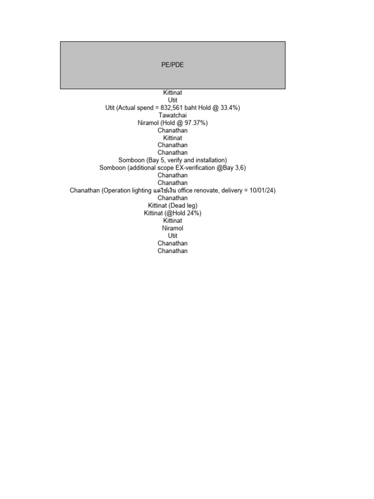 VOWD - 20240520 - TH-ALL 27.05.2024 - Summary Remaining PO | PDF
