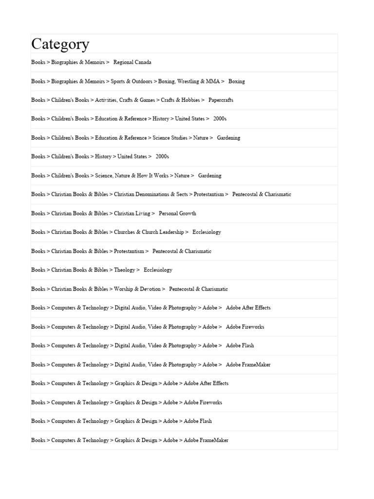 Low Competition Categories | PDF | Engineering | Computer Programming