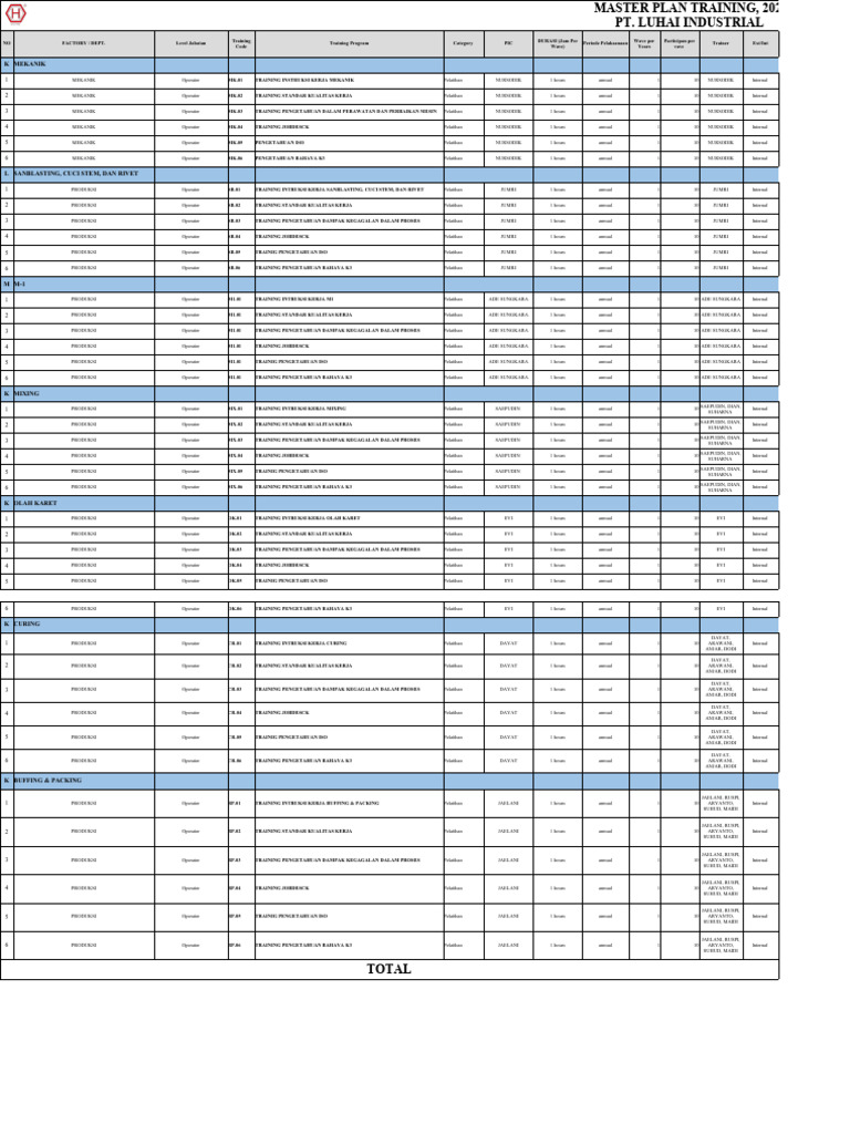 2023 Master Plan Training Overview | PDF | Computers | Technology ...