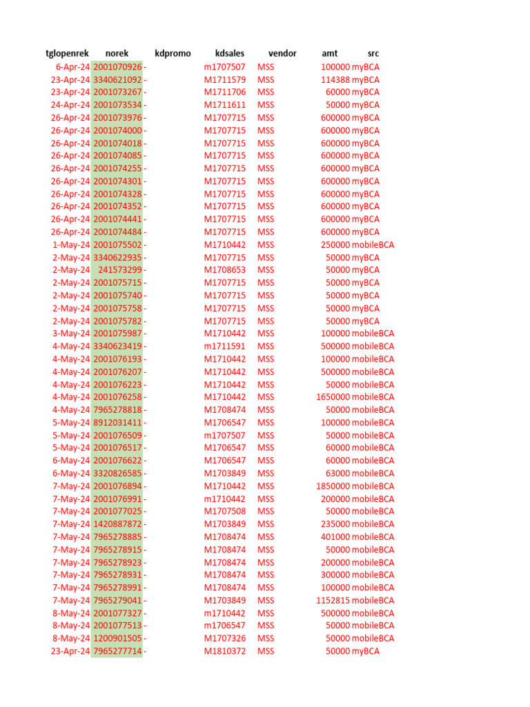 Approval Pemol Week 2 Bulan Mei 2024 | PDF