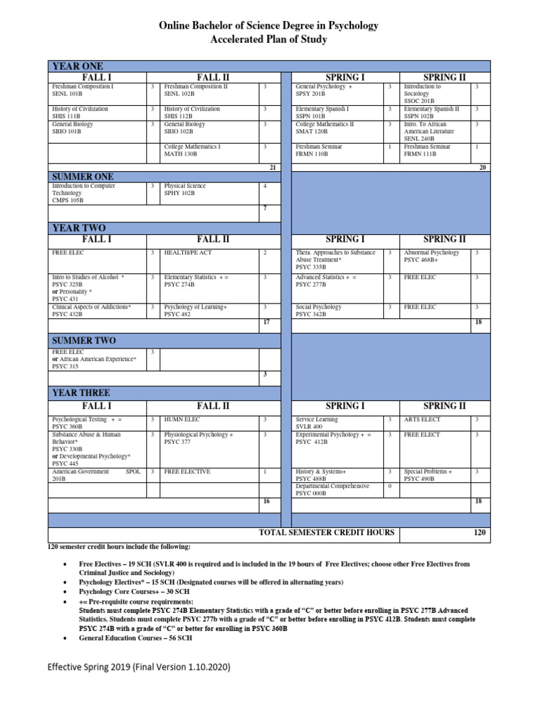 Updated Accelerated Online Psychology Degree Plan of Study 1.10.2020 ...