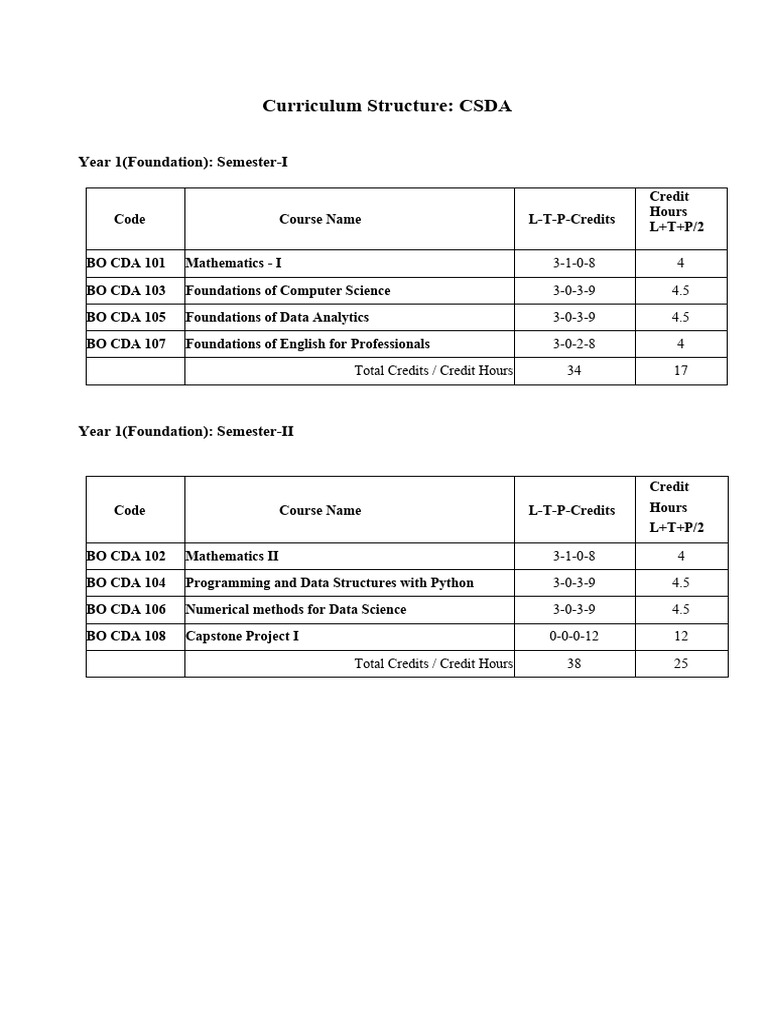 BSC Csda Syllabus | PDF | Course Credit | Machine Learning