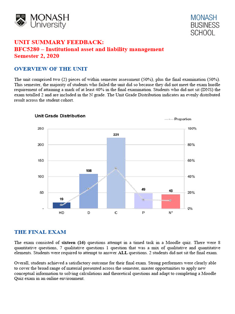 BFC5280 Unit Summary Feedback - SEM2 - 2020 | PDF | Lecture | Faq