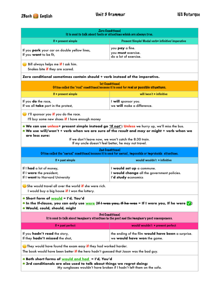 2BACH Unit 3 (Grammar To Print) | PDF | Verb | Linguistics