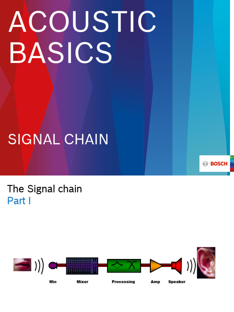 Acoustic Basics - Signal Chain - EN - Part I - V01 - Style2017 | PDF | Microphone | Loudspeaker