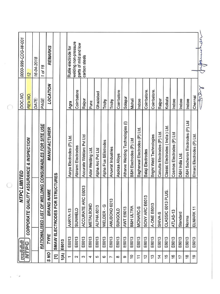 Consumable List | PDF