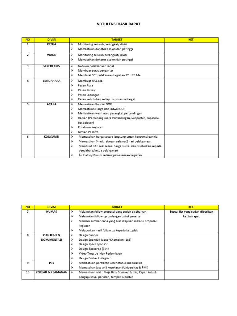 Notulensi Hasil Rapat 1 | PDF