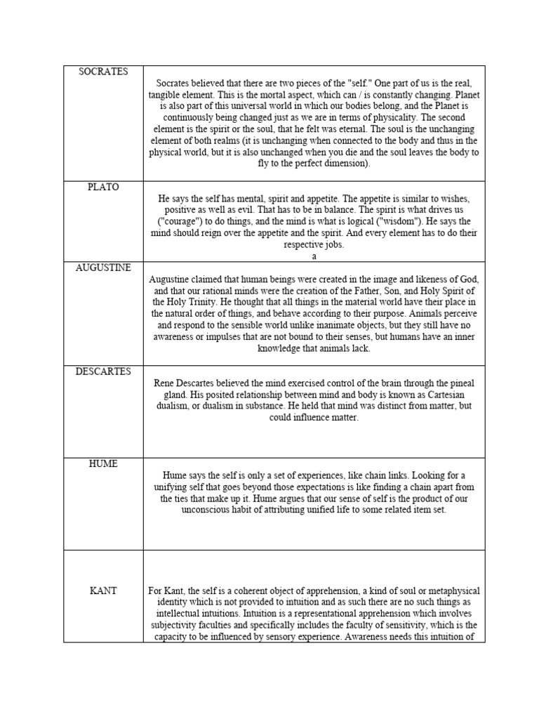 Activity 1 Uts | PDF | Soul | Mind