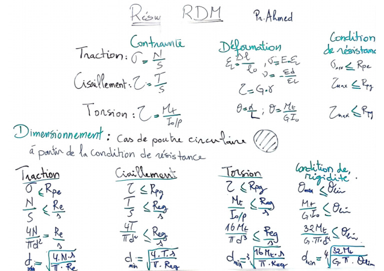 resume rdm | PDF