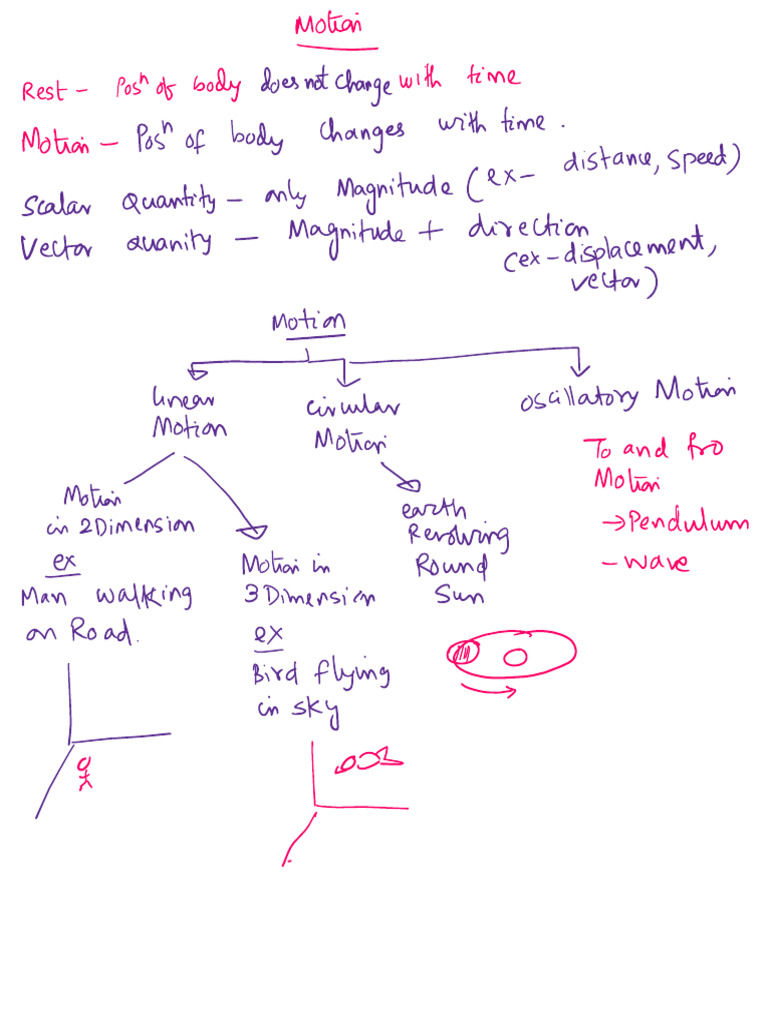 22 May - Notes and Homework - Physics - Motion - Force | PDF