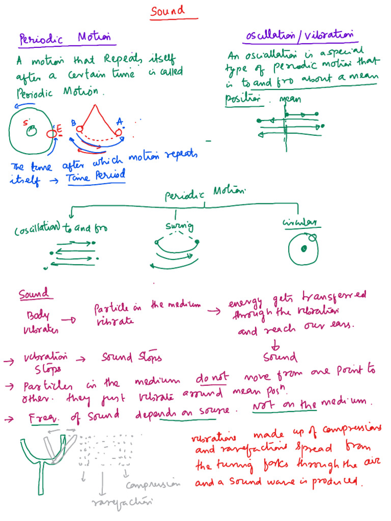 29 May - Science - Sound - Notes | PDF
