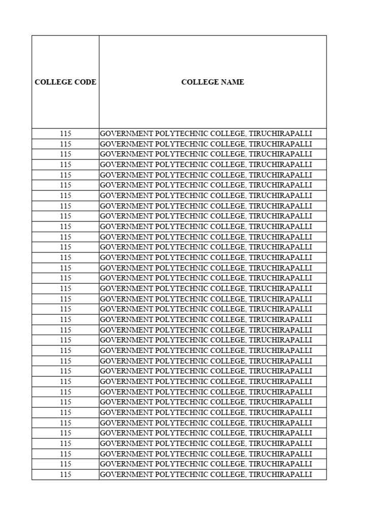 Government Polytechnic College Codes | PDF | Industrialisation | Internet Of Things