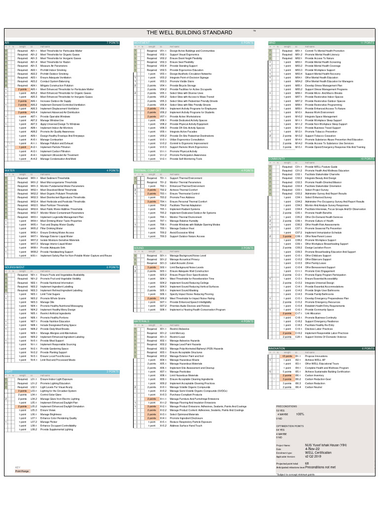 WELL v2 Pilot q2 2019 - Scorecard - 20231013 | PDF | Particulates ...