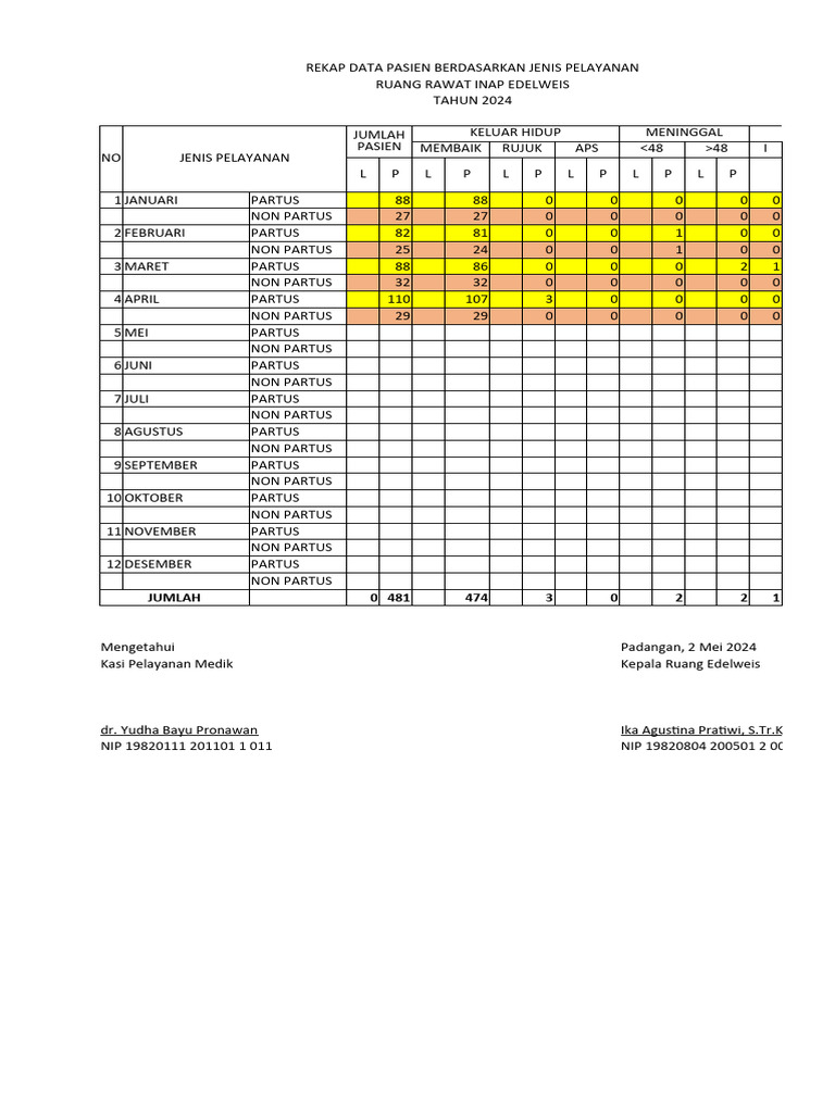 Format Rawat Inap April 2024 | PDF