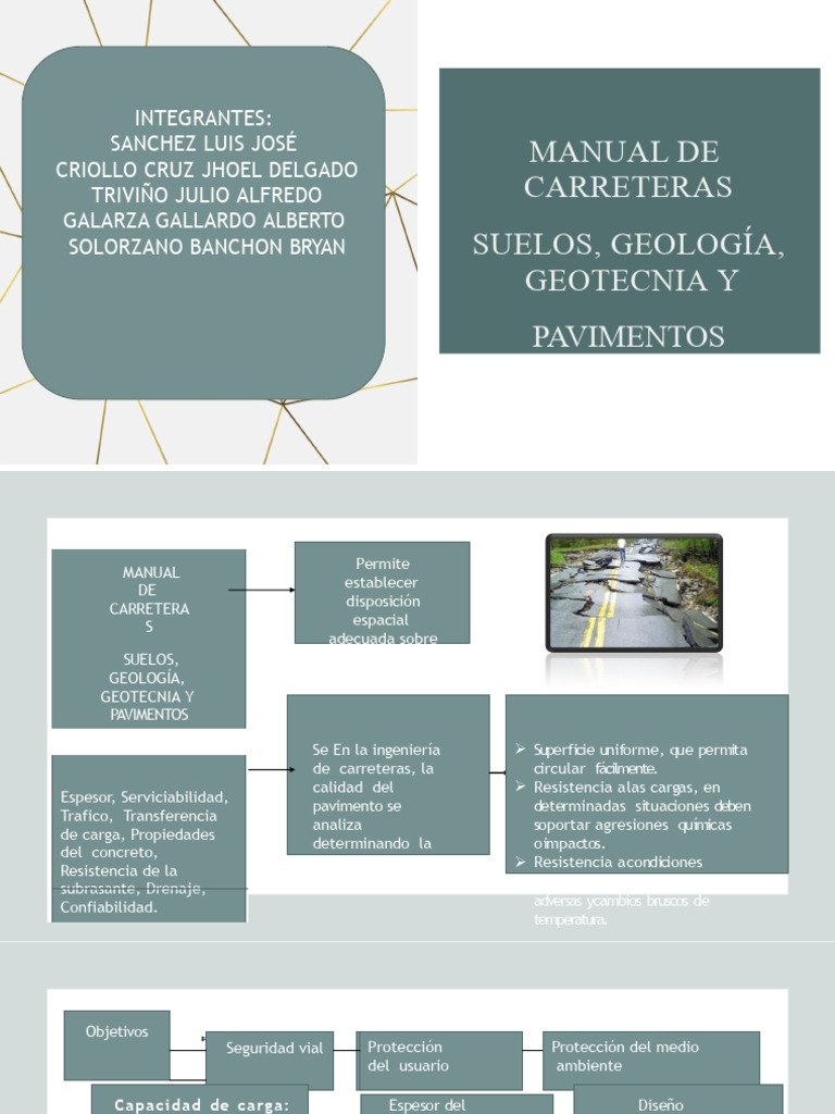 Mapa Conceptual Capitulo 1 2 y 3 | PDF | La carretera | Ingeniero civil