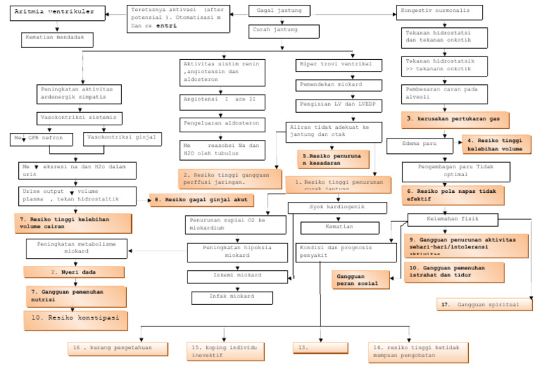 Pathway Lengkap | PDF