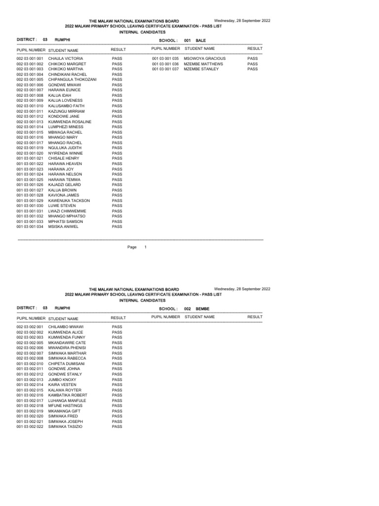2022 PSLCE RUMPHI PASS-LIST | PDF | Educational Assessment And Evaluation | Childhood