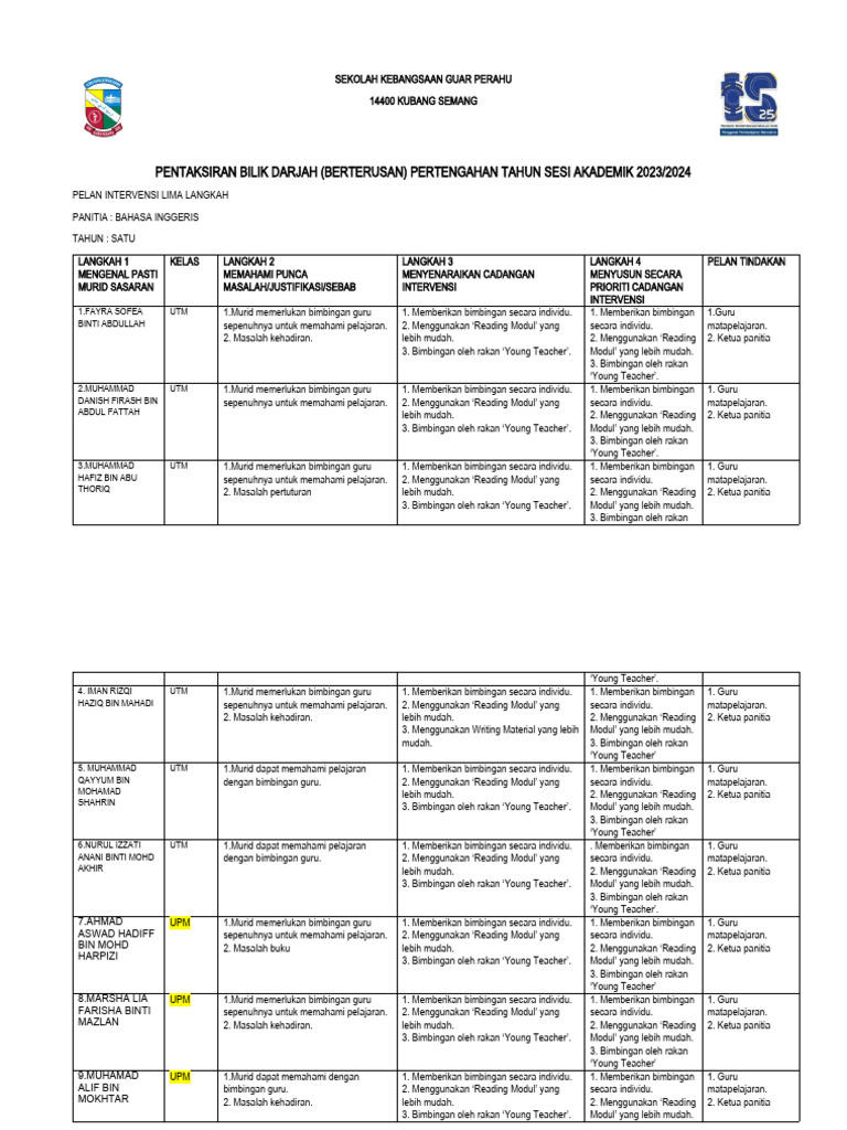 Pelan Intervensi Lima Langkah Tahun 1 | PDF | Karier & Perkembangan