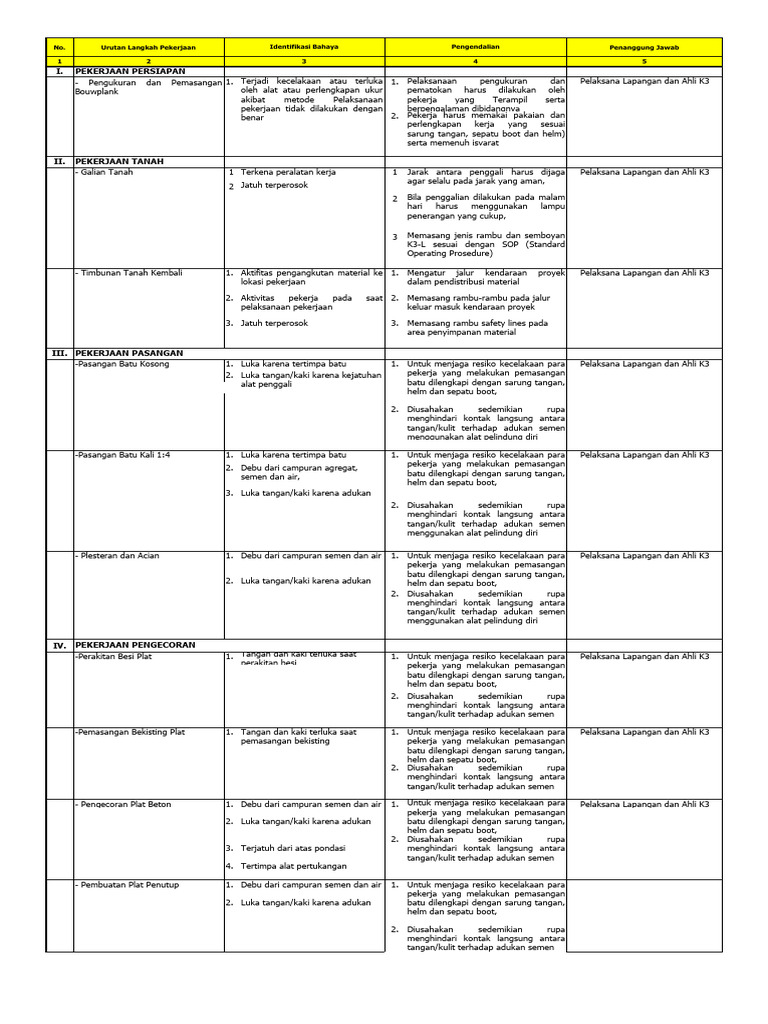 Prosedur K3 Proyek Konstruksi | PDF
