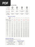 Tabla de Torques | PDF | Tornillo | Rieles